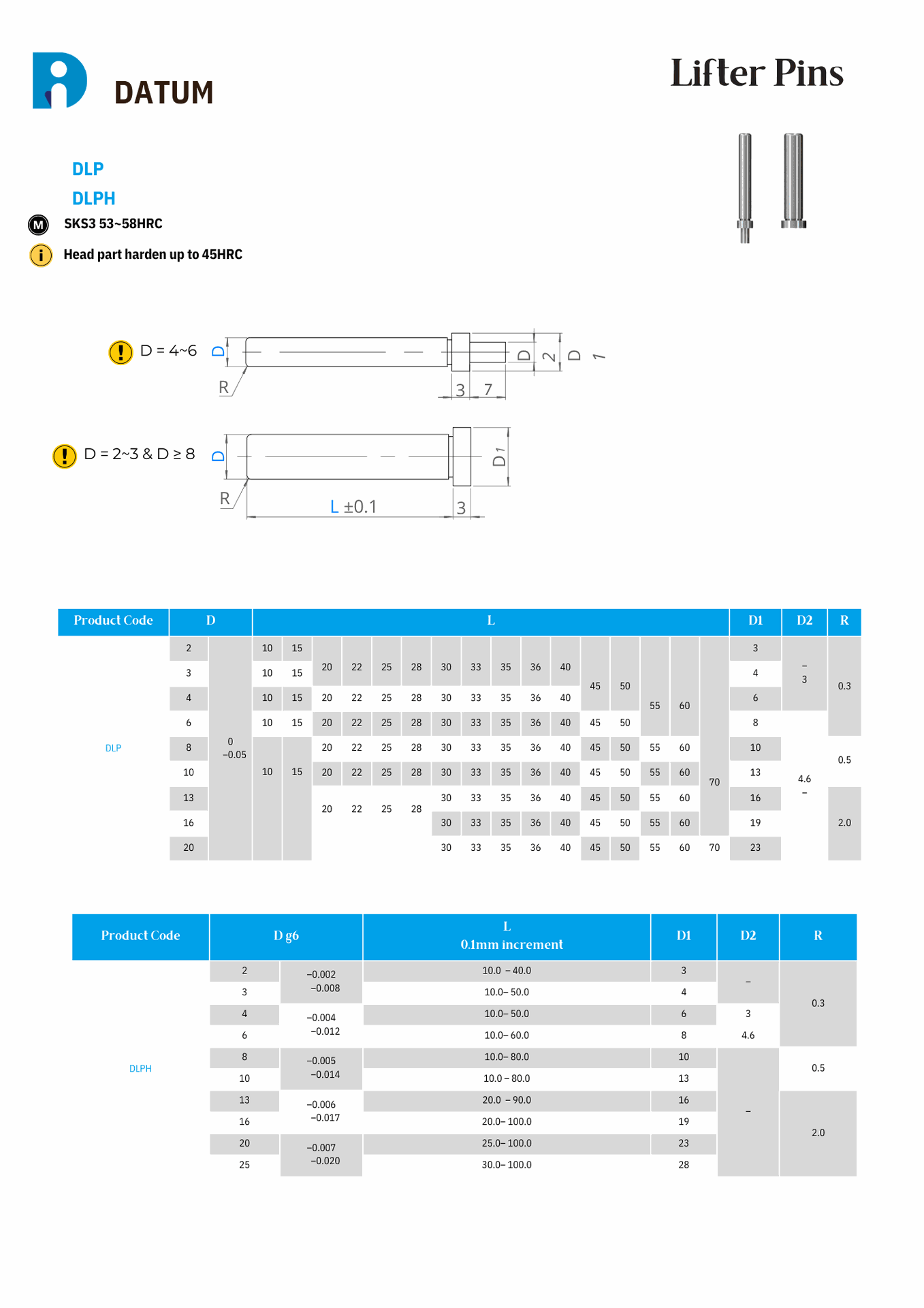 Lifter Pins | Manufacture, Supplier and Exporter in India