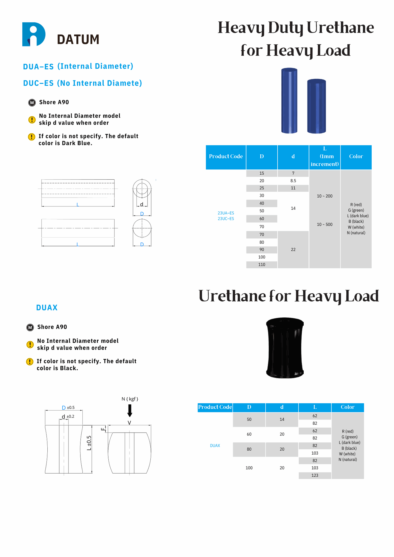 Heavy Duty Urethane for Heavy Load