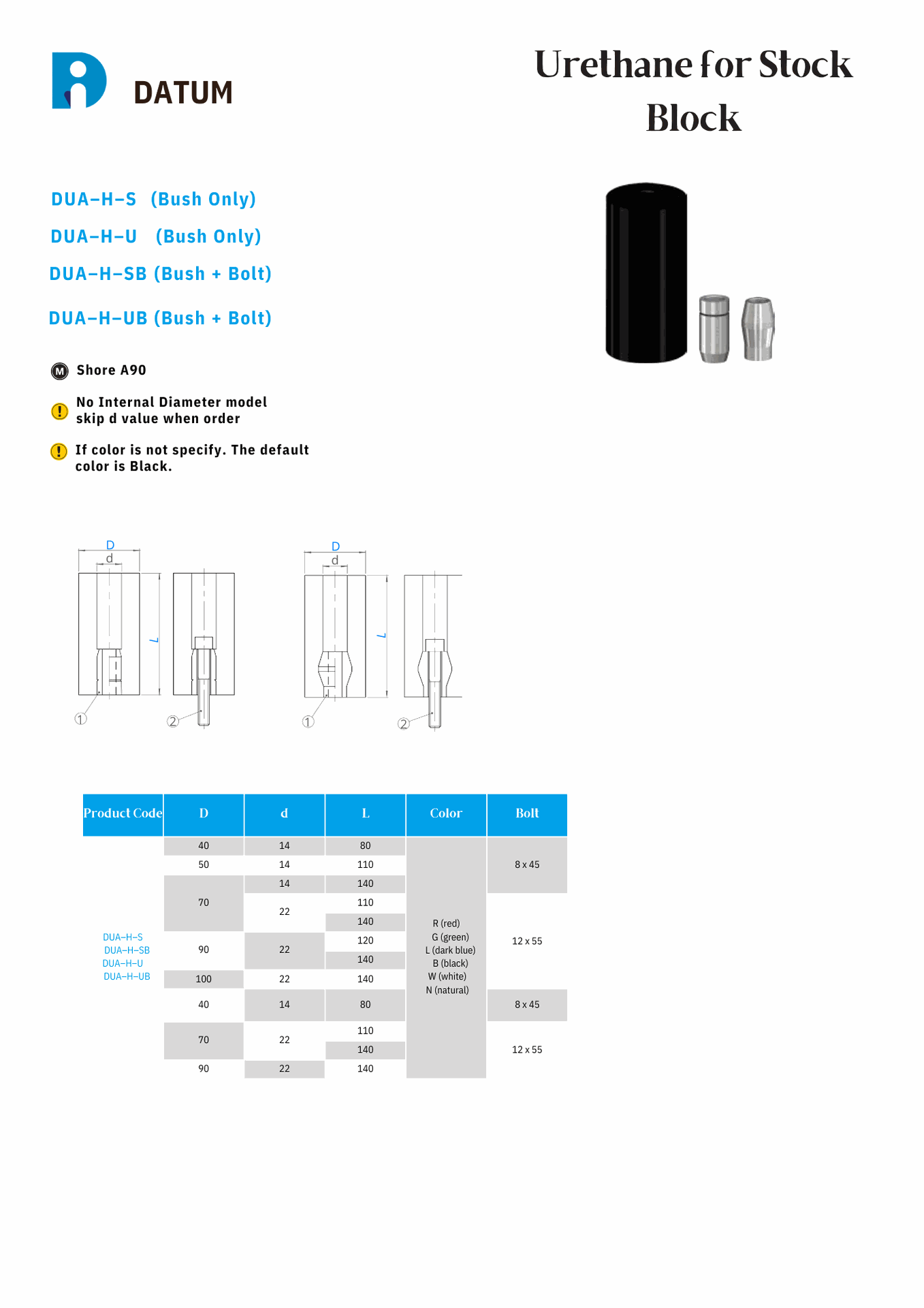 Urethane For Stock Block |Manufacture, Supplier and Exporter in India