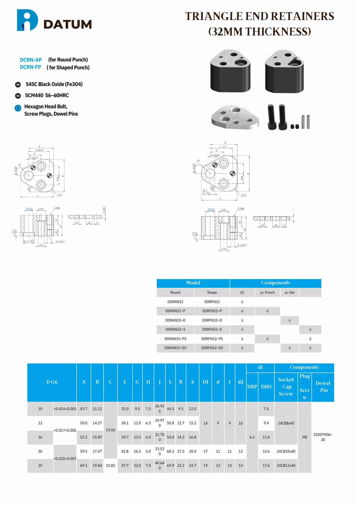 Triangle End Retainers | Manufacture, Supplier and Exporter in India