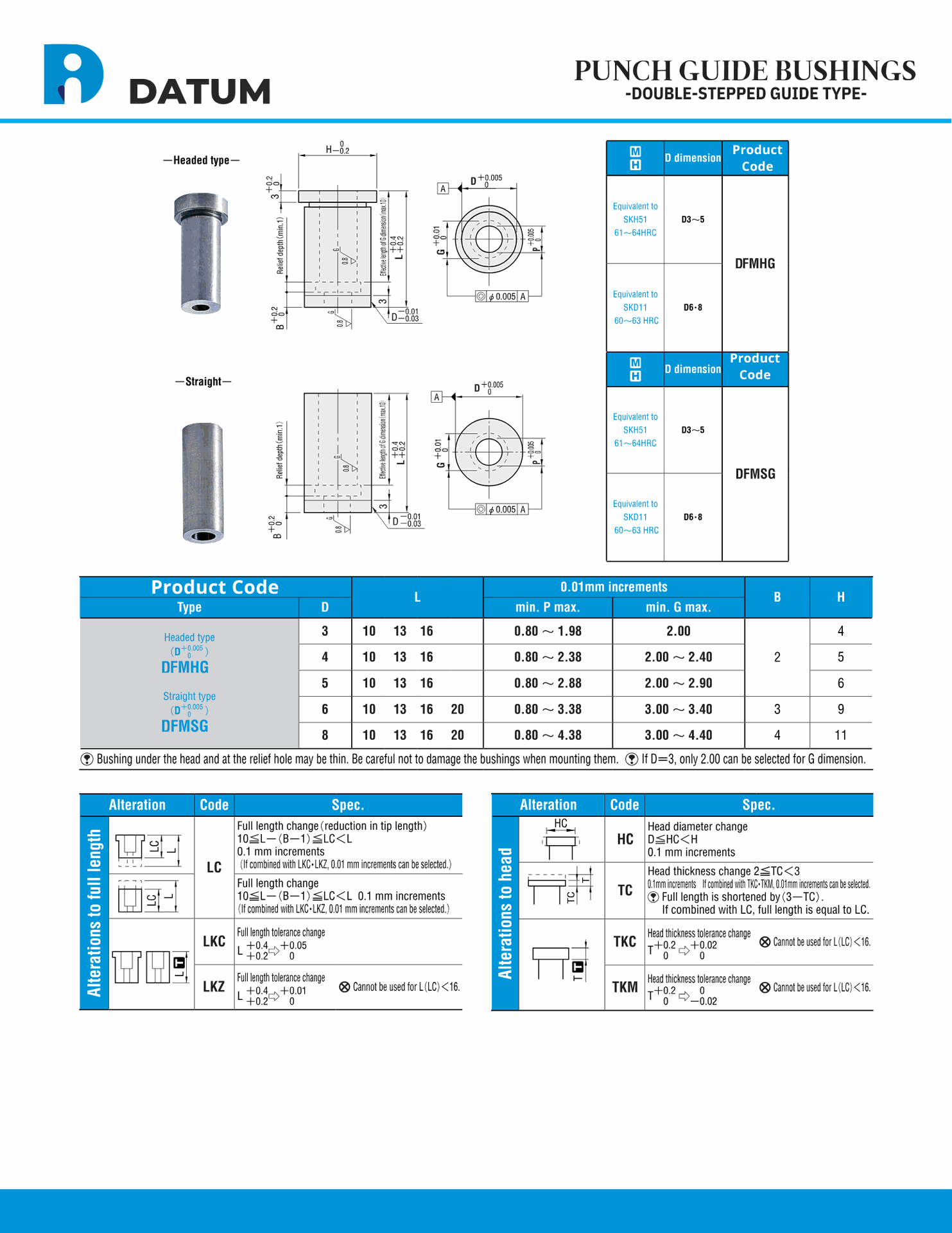 punch-guide-bushings-double-stepped-guide