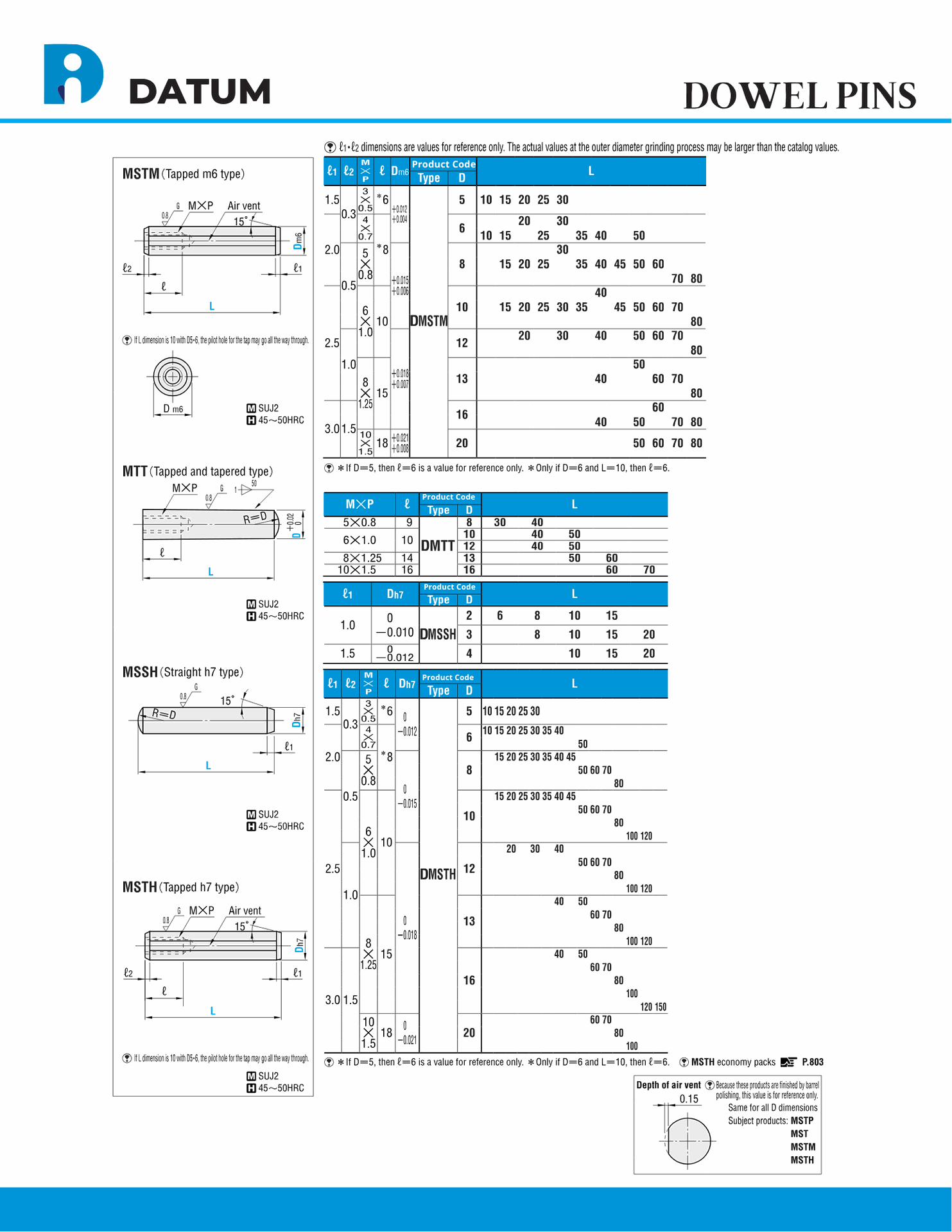 dowel-pins | Manufacture, Supplier and Exporter in India