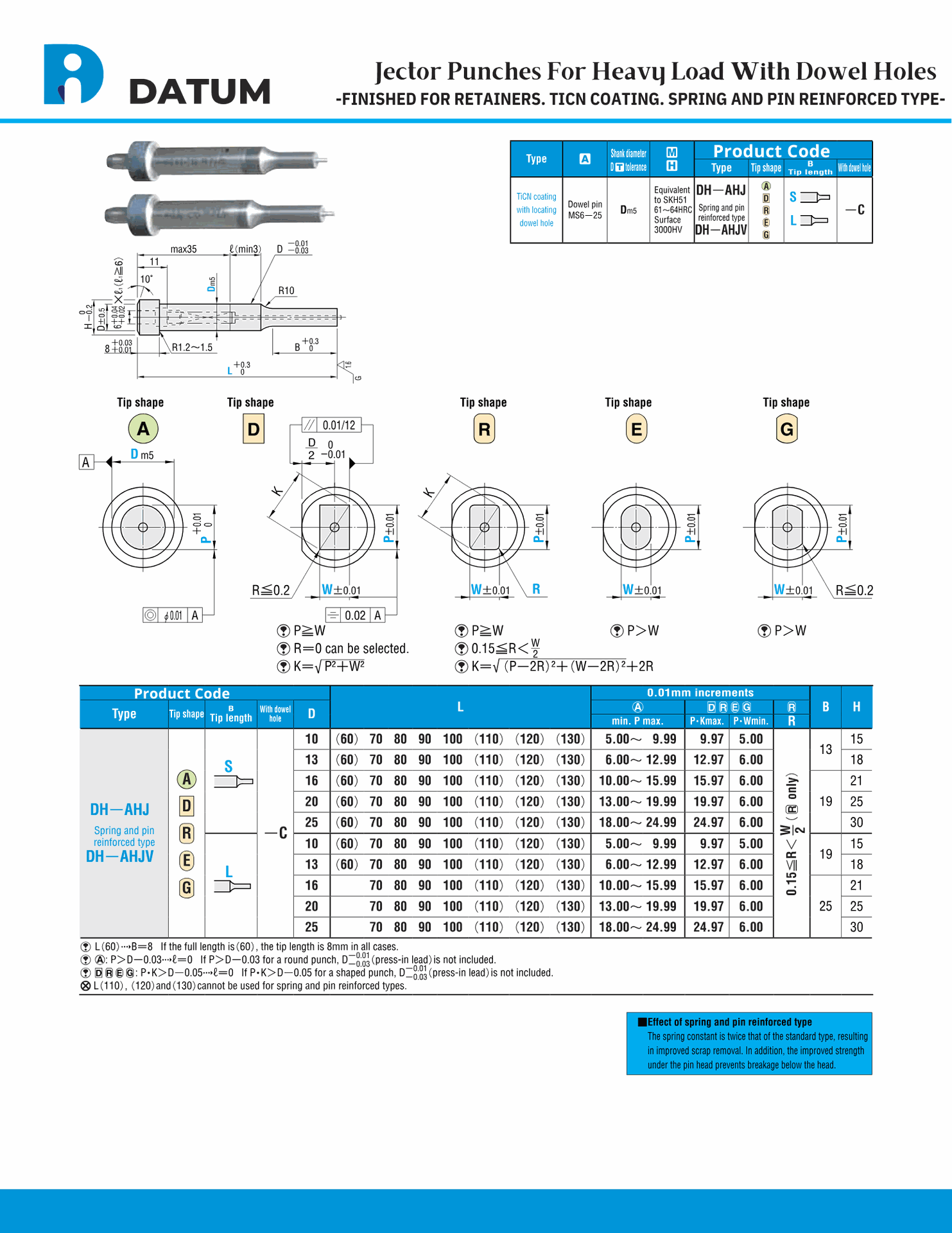 jector-punches-for-heavy-load-with-dowel