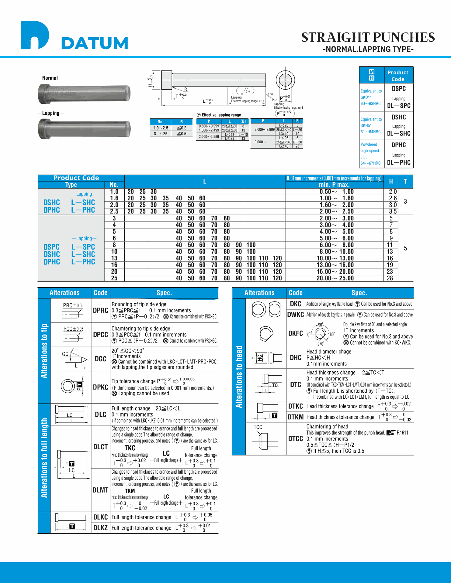 straight-punches-normal-lapping-type | DatumTools Pvt. Ltd. - India's ...