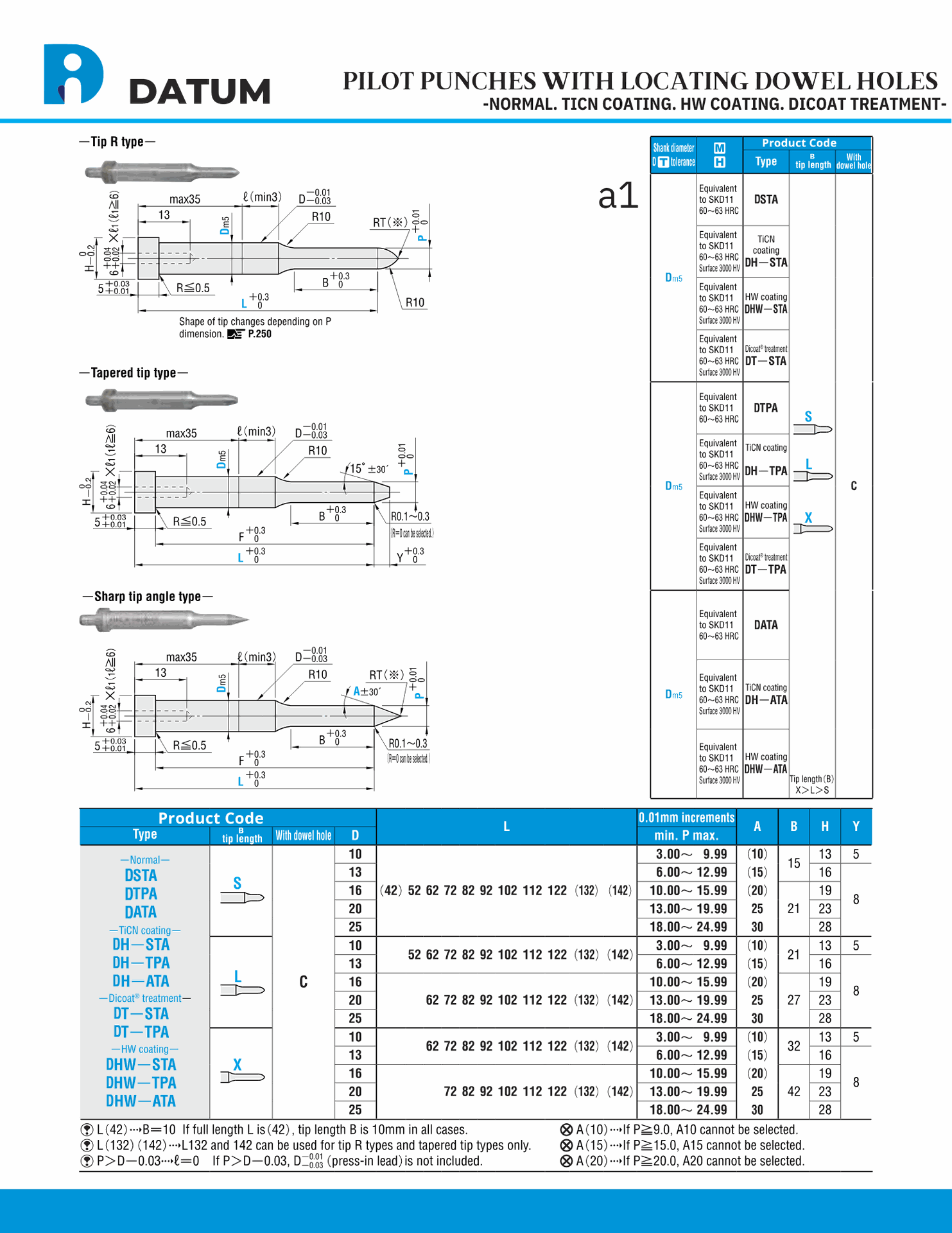 pilot-punches-with-locating-dowel-holes